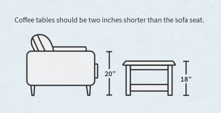 Coffee Table Height Guide: All Information You Need To Know - Home ...